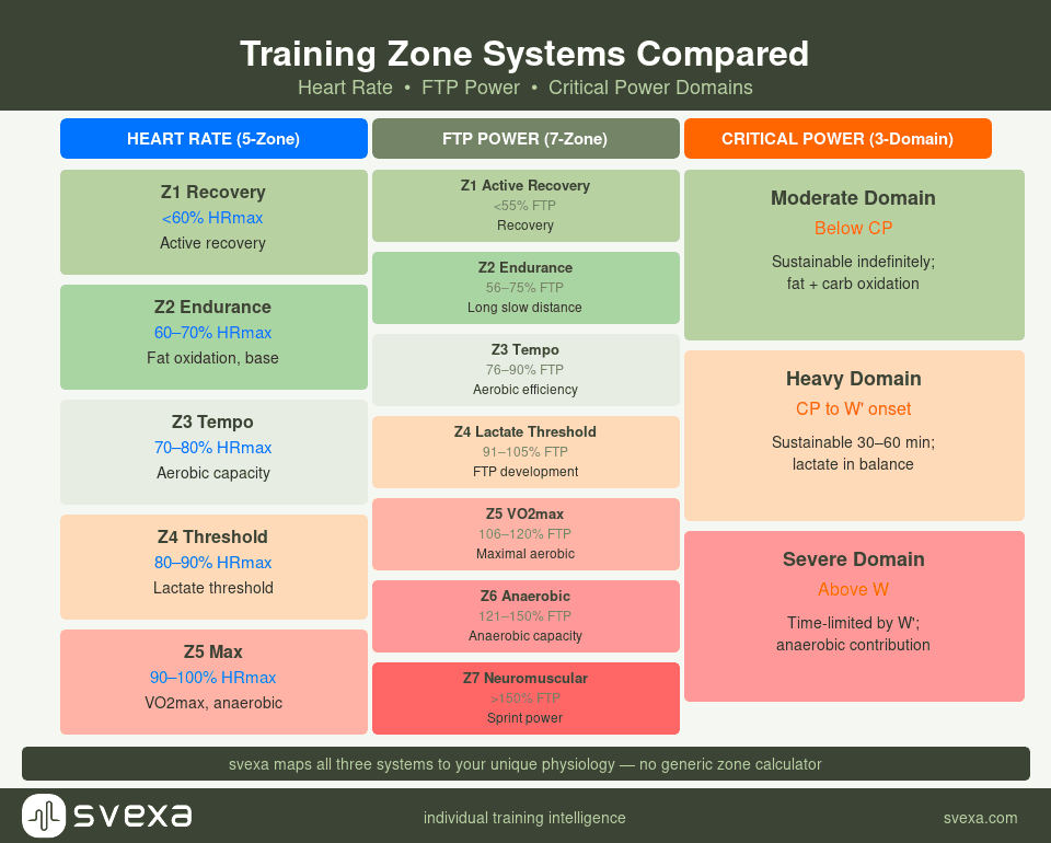 Training Zones Explained: Critical Power, FTP, Heart Rate - The ...